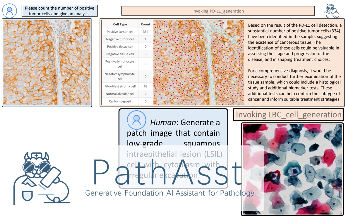 PathAsst: Generative Foundation AI Assistant for Pathology | Chenglu Zhu